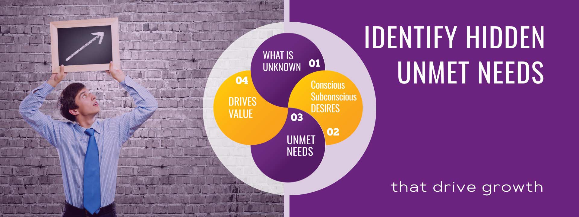 Customer Experience Consultants | CX Consulting | CX Consultancy